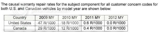 HPFP detailed FACTS - Page 20 - Ford Truck Enthusiasts Forums
