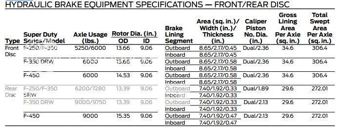 Our brake thickness..... - Ford Truck Enthusiasts Forums