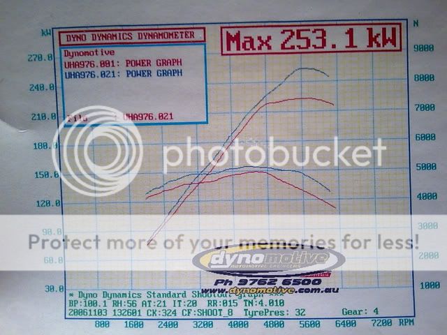 How to read Dyno Sheet